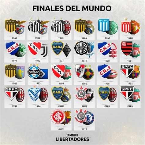 Conmebol Equipos Sudamericanos Que Fueron Campeones Del Mundo Todo Sport