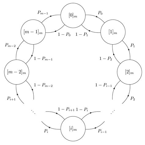 How To Draw The Following Diagram Using Tikz Tex Latex Stack Exchange