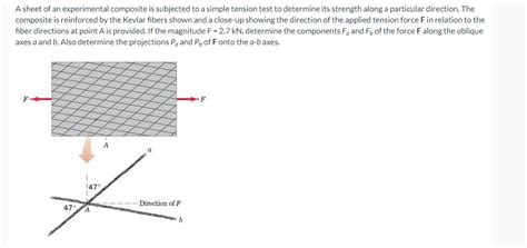 Solved A Sheet Of An Experimental Composite Is Subjected To Chegg Com