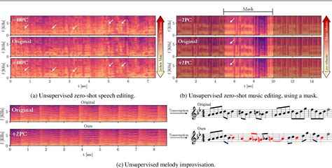 Figure 4 From Zero Shot Unsupervised And Text Based Audio Editing Using