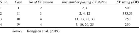 Sizing And Position Of EV In 33 Node RDS Download Scientific Diagram
