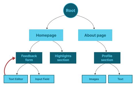Solved Chrome Extension V3 Port Issue Bhuvan Gandhi Medium