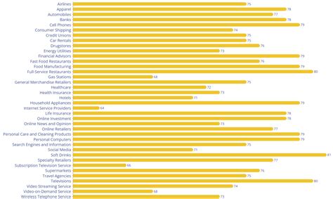 What Is A Csat Survey Appzi