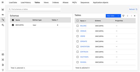 Ibm Db2 Basics How To Create A Table By Chen Shen Medium