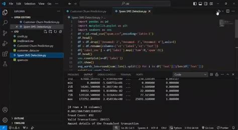 Sanjay G On Linkedin Machinelearning Spamdetection Cybersecurity Codsoft