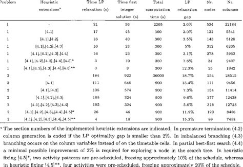 computational results download table
