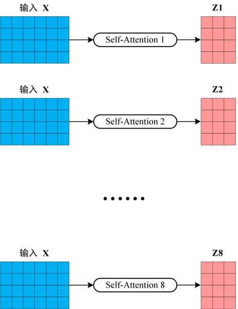 llm大模型学习圣经：从0到1吃透transformer技术底座 大模型学习圣经 pdf csdn博客