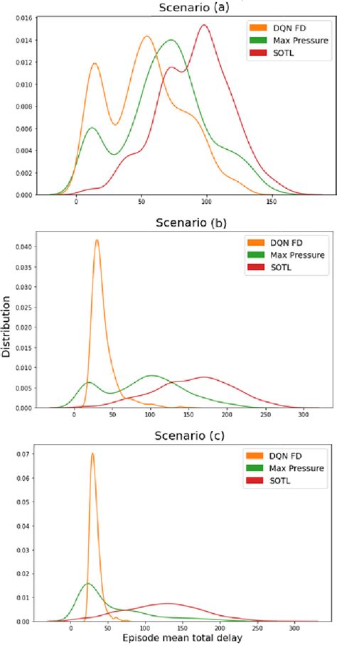 Deep Reinforcement Q Learning For Intelligent Traffic Signal Control With Partial Detection