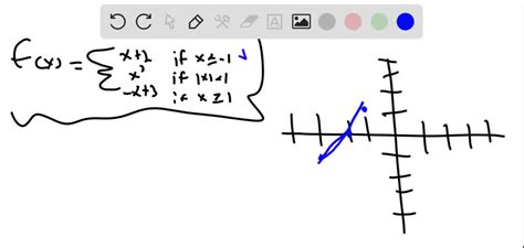 Solvedexer 47 52 Sketch The Graph Of F Fx X2 If X ≤ 1 X3 If X