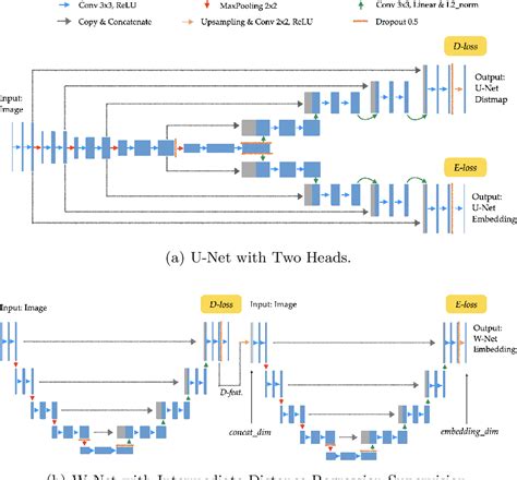 Improving Pixel Embedding Learning Through Intermediate Distance