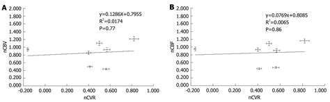 Clinical Utility Of Cerebrovascular Reactivity Mapping In Patients With Low Grade Gliomas