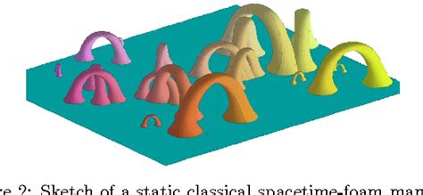 Figure 2 From New Indirect Bounds On Lorentz Violation In The Photon Sector Semantic Scholar