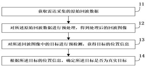Target Detection Method And Device Eureka Patsnap
