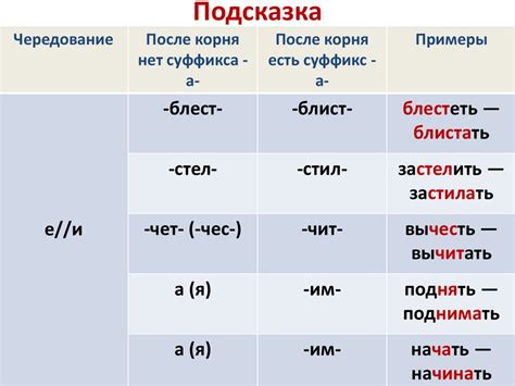 Правописание безударных гласных в корнях с чередованиями презентация онлайн