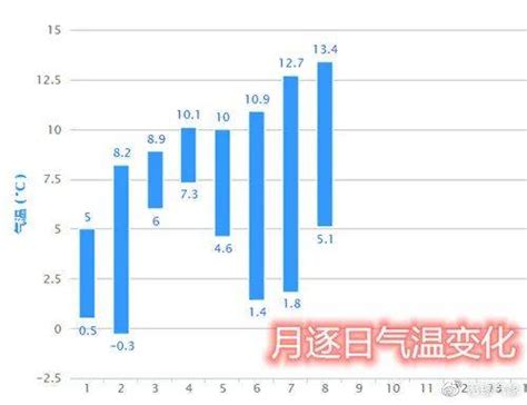 冷空气 又来了 天气 气温 寒潮