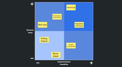 Prioritization Matrix Example Draft Io