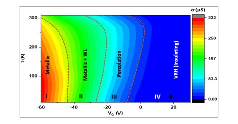 Percolation Based Metalinsulator Transition In Black Phosphorus Field Effect Transistors Acs