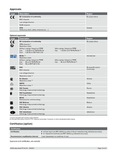 型号 PGS43 100 PGS43 160 企业官网