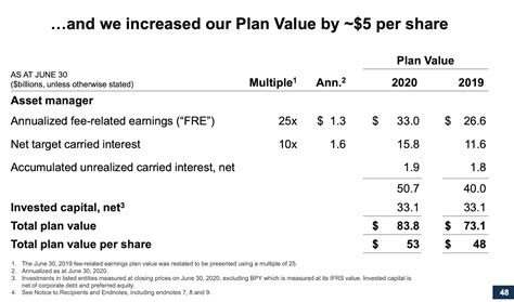 Kkr Stock Still Too Cheap And Trades At A Discount To Value Nysekkr