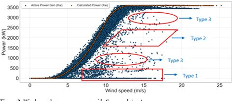 Figure 1 From A Machine Learning Based Gradient Boosting Regression
