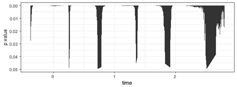 R How To Replicate This Plot With Inverted Axis In Ggplot Stack