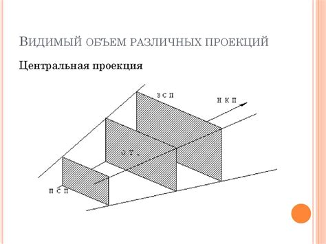 Трехмерная графика презентация онлайн
