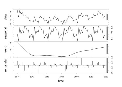 Chapter 10 Introduction To Time Series Edav Fall 2021 Monwed Community Contributions