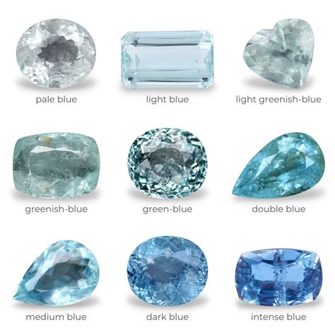 Aquamarine Gem Color Chart Portal Posgradount Edu Pe
