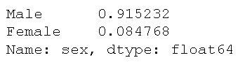 Pandas Count Occurrences In Column I E Unique Values