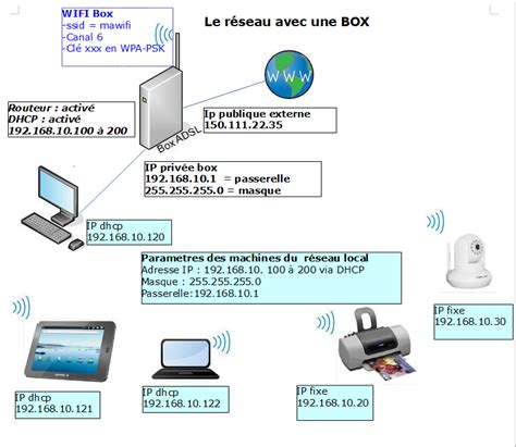 Graisse Raret Clairer C Est Quoi Le Routeur La Soif Alentours Arriv E