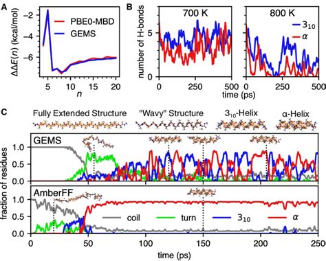 Accurate Simulations Of Poly Alanine Systems With Gems A Relative