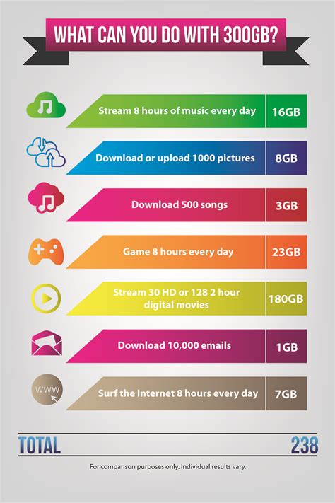 data plans plus internet plans sparklight support