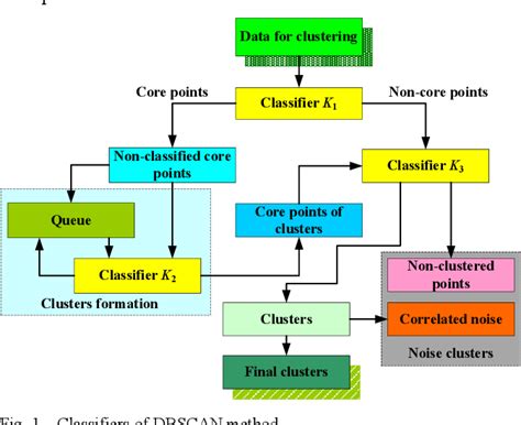 Figure From Machine Learning Method For Optimal Route Calculation