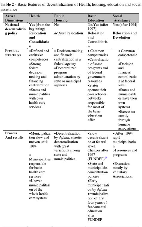Distinguish Between Centralization And Decentralization What Is The