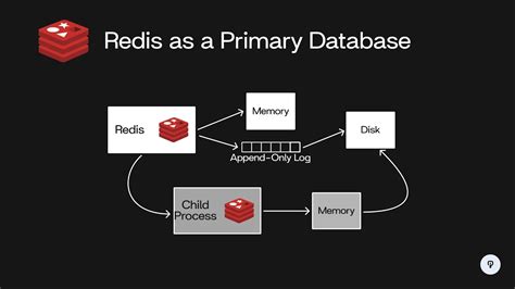 When To Use Redis As A Primary Database Redis Special Topics 14 System Design Youtube