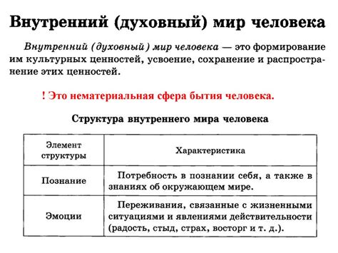 Внутренний (духовный) мир человека - презентация онлайн