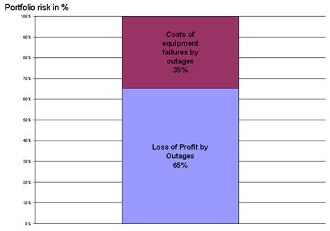 Component VaR Analysis Download Scientific Diagram