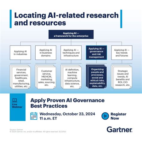 Gartnerit Aigovernance Resources Ai Gartner