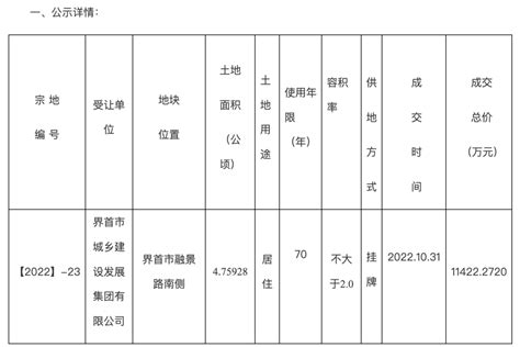 恭喜！界首几个村！安置房来了！建设成交合同