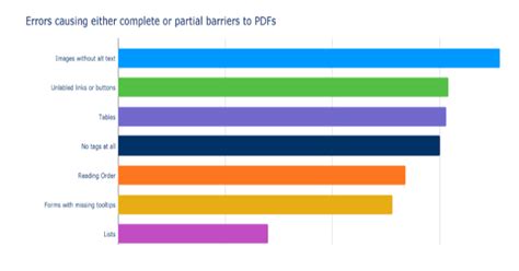 Inaccessible Pdfs Affect People More Than You Think