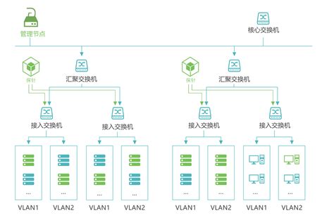 【谛听】d Sensor伪装欺骗系统产品介绍 Cttalk 长亭合作伙伴技术社区