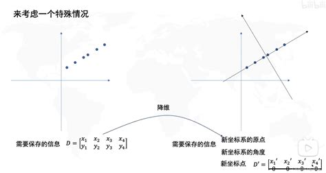Pca主成分分析、ae自编码器、sae堆叠编码器自编码器 Pca Csdn博客