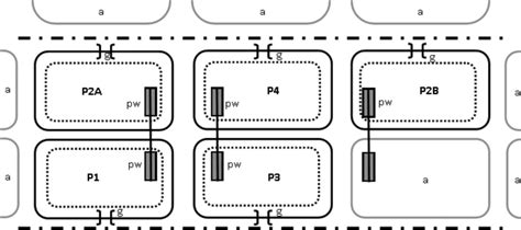 Schematic Diagram Showing Relative Position Of Ponds Solid Rectangles