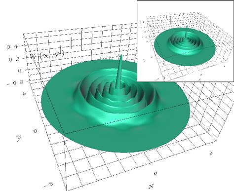 Wigner Function Of The Multi Cat Cat Nθ With N 10 And 10 Average