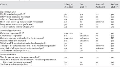 Table 2 From Speech Pathology Interventions In Patients With