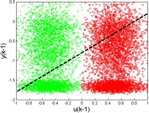 Discrete Modes Identified By The Clustering Algorithm Proposed By [21] Download Scientific