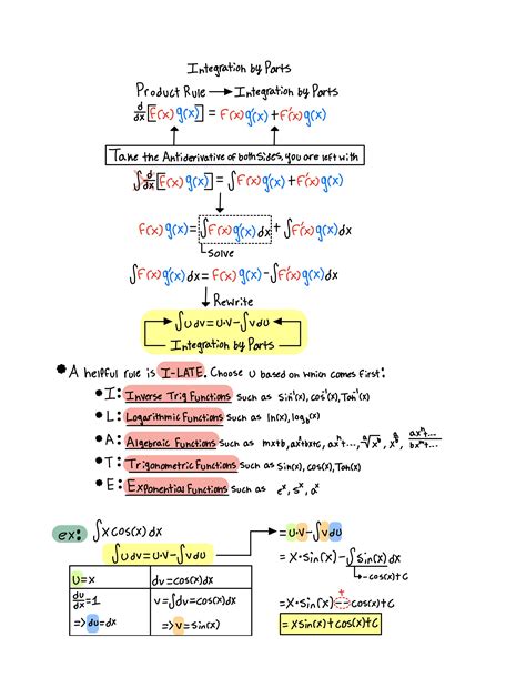 Resources Elevating Mathematics