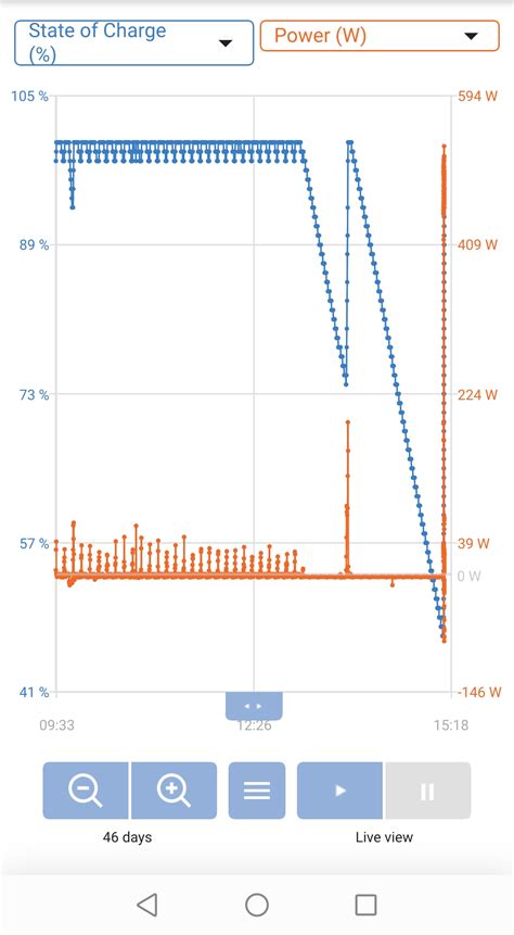 Strange Mppt Behaviour R Victron