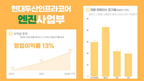 현대두산인프라코어 3분기 실적 전년동기 대비 큰 폭 개선