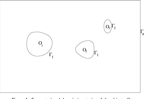 Figure 1 From A Cartesian Embedded Boundary Method For Hyperbolic